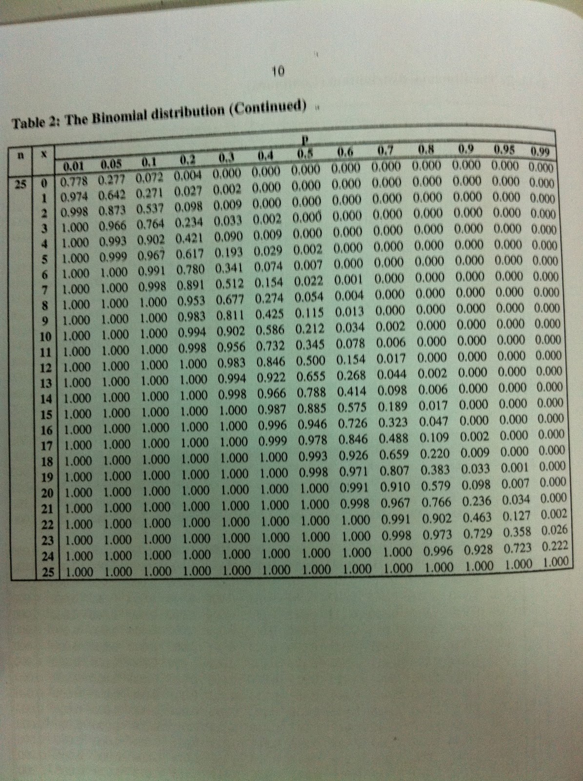 ibookSharing Jack: Elementary Statistics Table