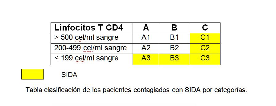 Wiki Obstetricia UdeC: VIH/SIDA