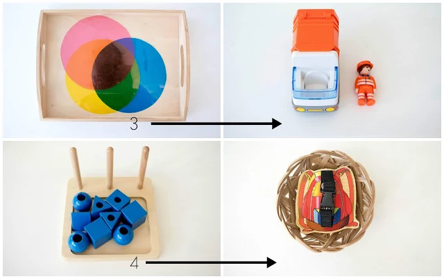 Walking through a Toy Rotation - A Step-By-Step Guide