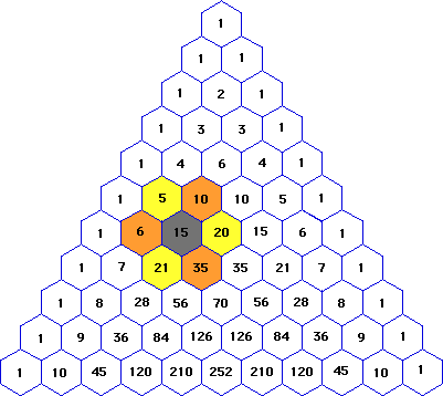 Jamessi: El triángulo de Pascal (¿de Pascal?)