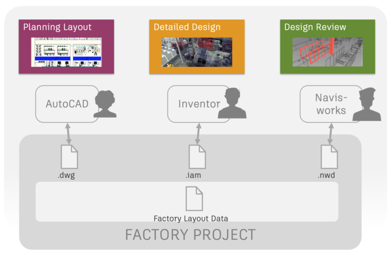 Inventor guru: Autodesk Product Design & Manufacturing Collection ...