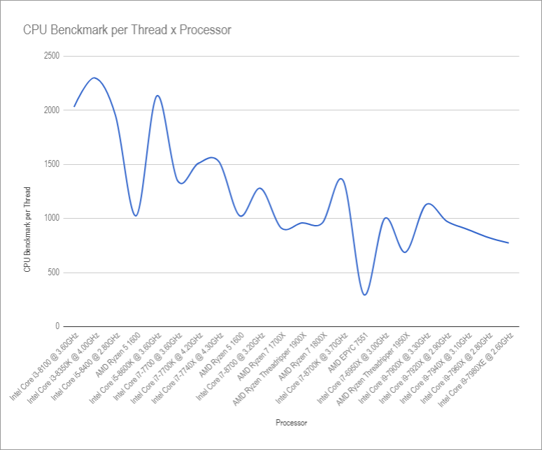 Tutorial TI - Information Technology - The end of Intel - Why are ...