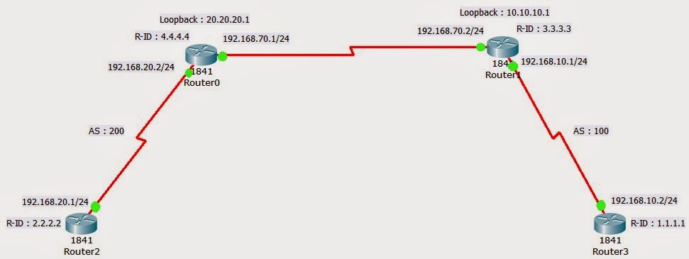 Waktuku Ilmuku (Resna Meilani): KONFIGURASI ROUTING PROTOKOL BGP PADA ...