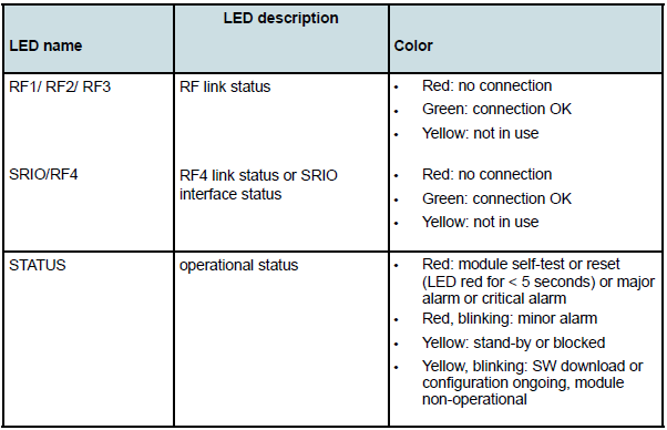 Nokia Single RAN FSMF and FBBC Hardware Introduction