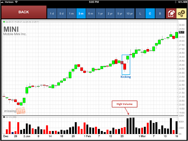 Bullish High Reliability Reversal Candle Patterns.