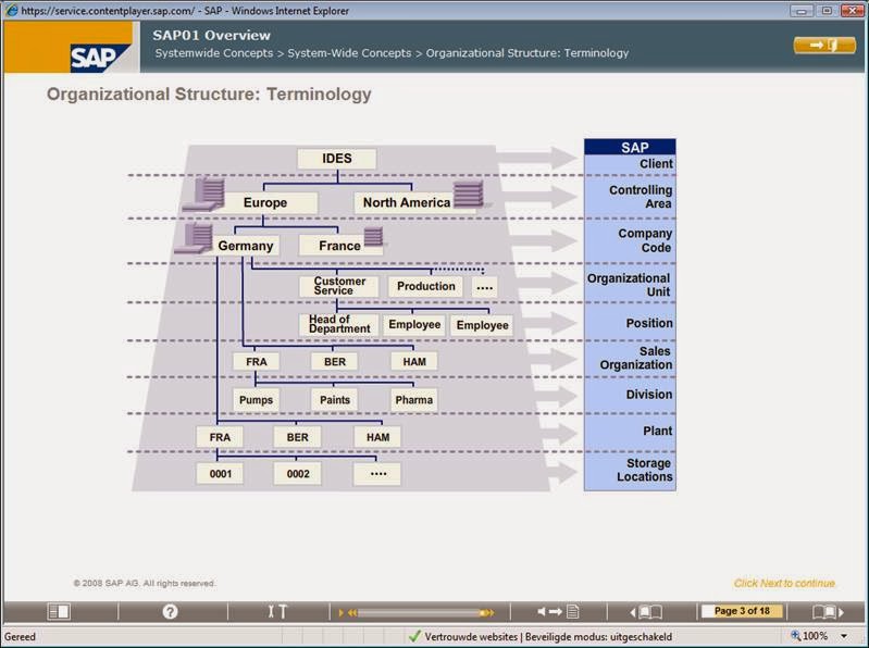 rama riyansyah: System Wide Concept SAP