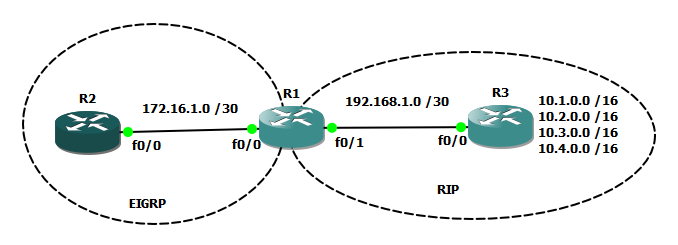 Analogi Route Jaringan Mikrotik ~ Tips, Trik and Our Story