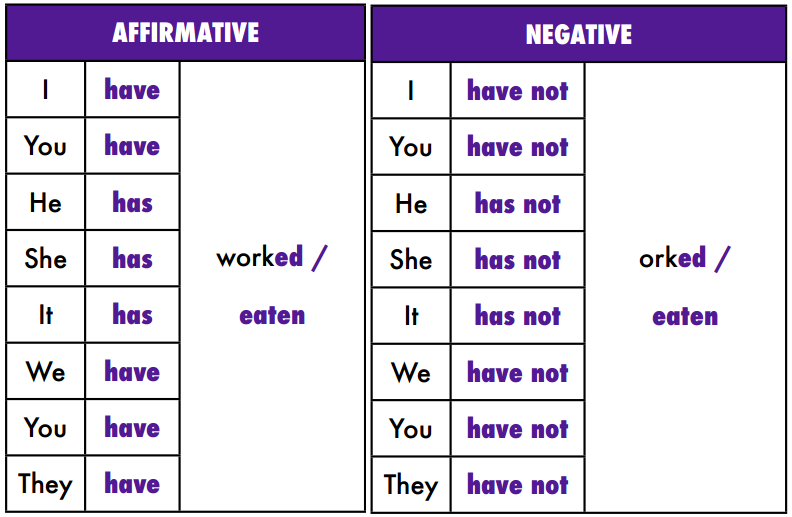 Present Perfect Road To Get BAC material English present-perfect-road-to-get-bac-material-english
