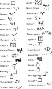 MATERI PRAMUKA GARUDA INDONESIA: TANDA MEDAN MAPPING