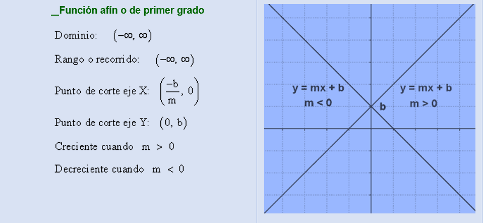 Ejemplos De Funciones Y Sus Grficas