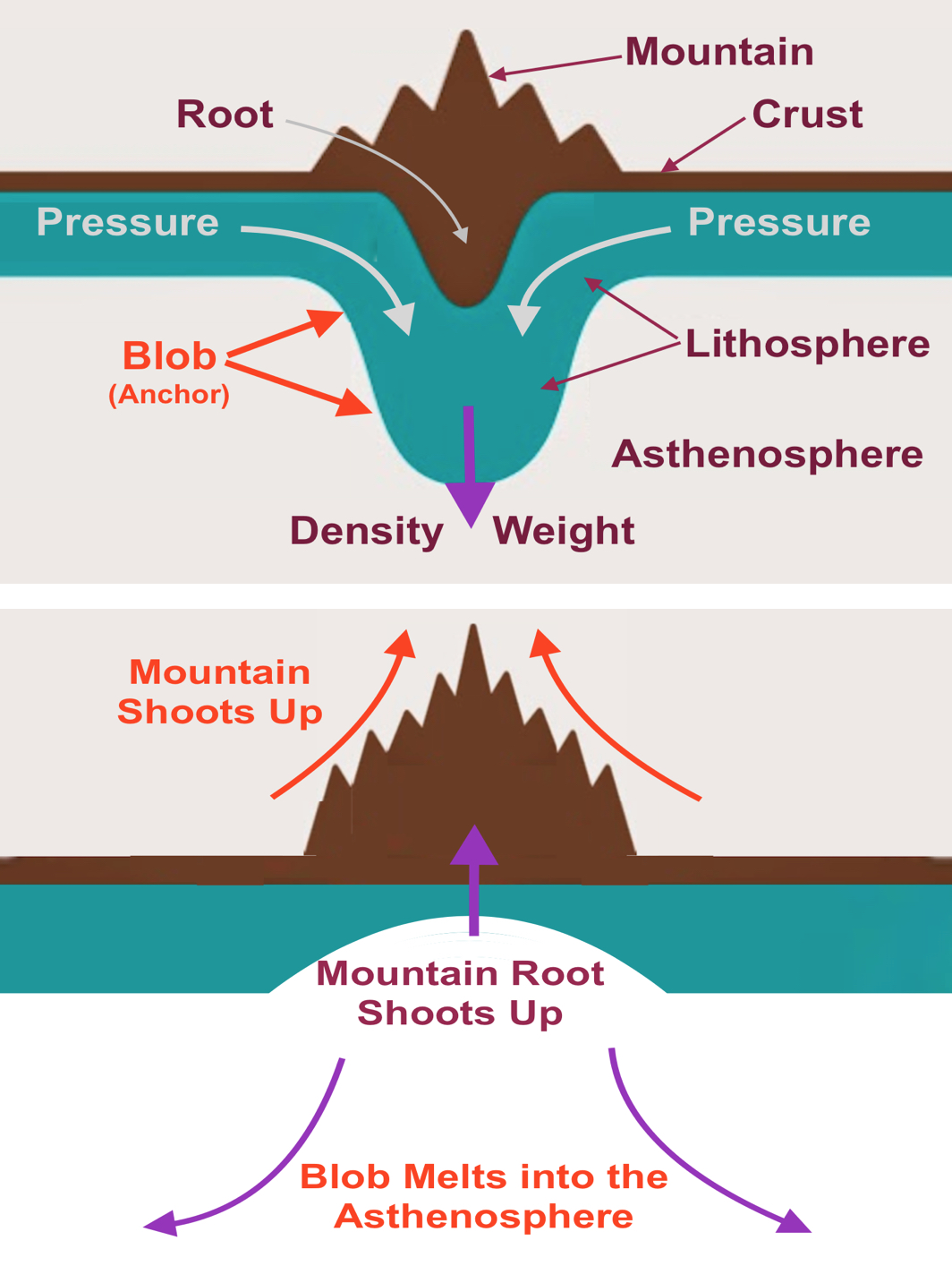 NephiCode: Mountains Actually Shoot Up in Spurts – Part II