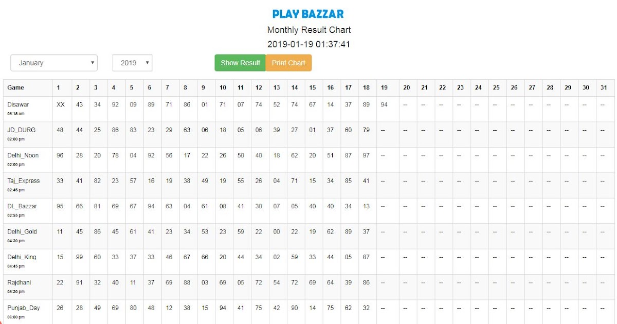 Satta King Disawar 2019 | Satta King Darbar