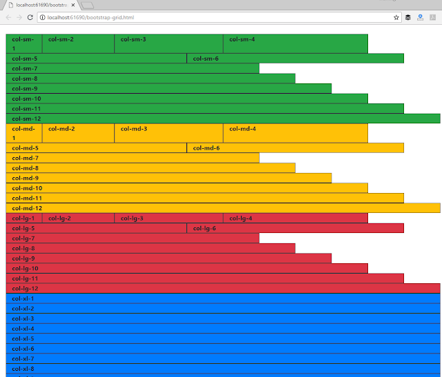 Tech Junkie Blog - Real World Tutorials, Happy Coding!: Bootstrap 4 ...