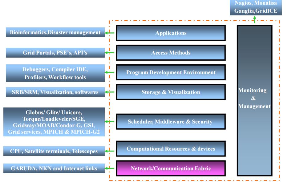 Cluster Computing & Grid Computing