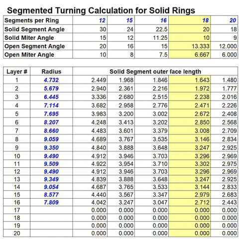 Projects & Related Things: Large Segmented Bowl - #1 The Beginning