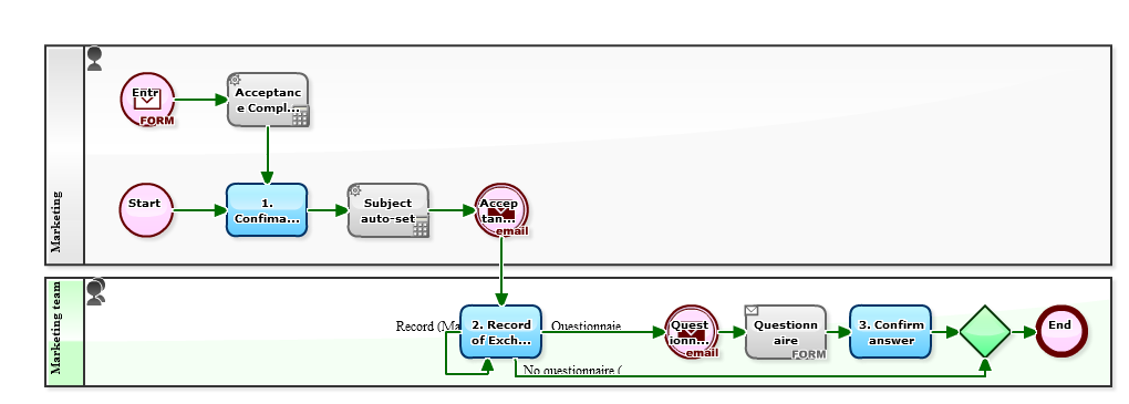 Workflow Sample: 2018