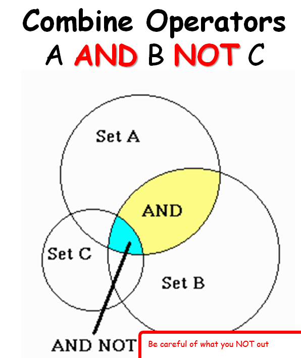 Rebekah's Web 2.0 Tools: Boolean Logic is NOT Logical
