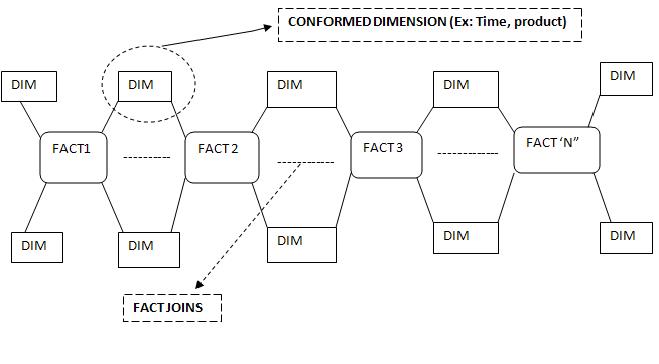 Schema-Data warehouse fundamental part 4
