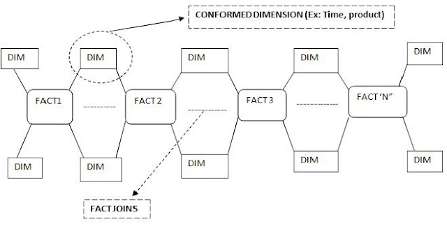 Schema-Data warehouse fundamental part 4