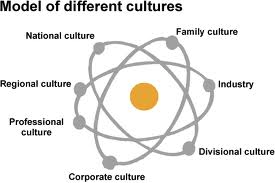 Geography; The Cultural Component.: Cultural Models: