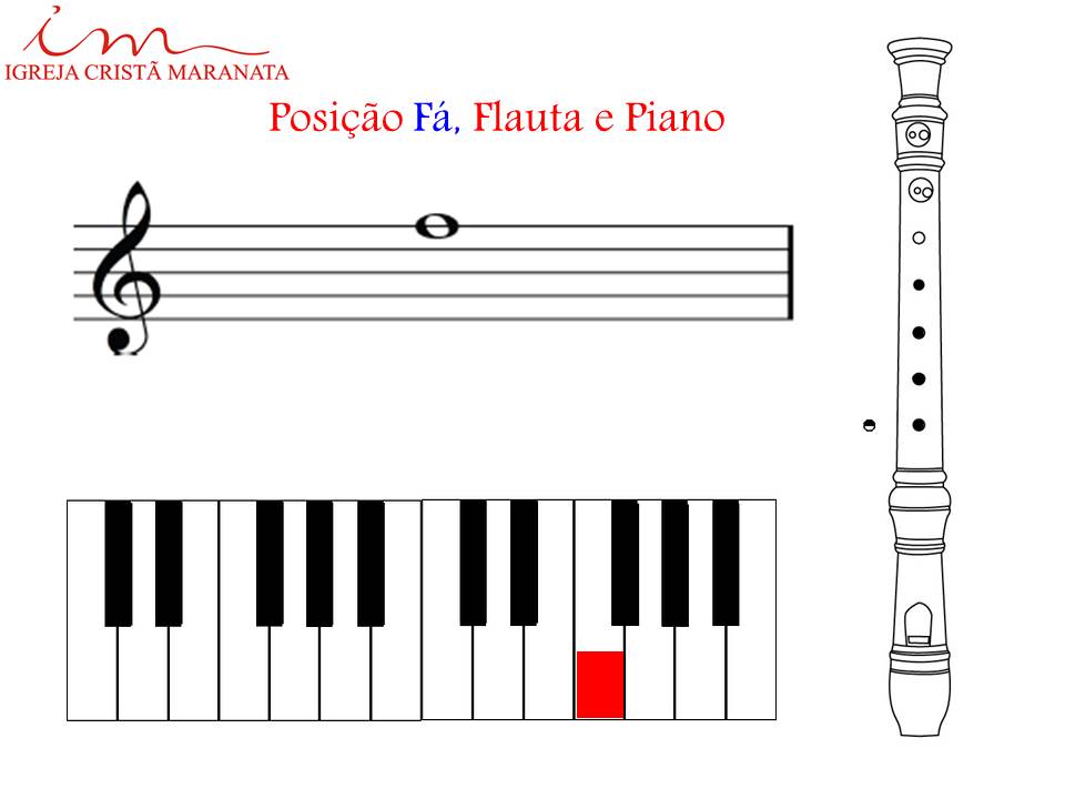 Musicalização Infantil ICM: Aula 6