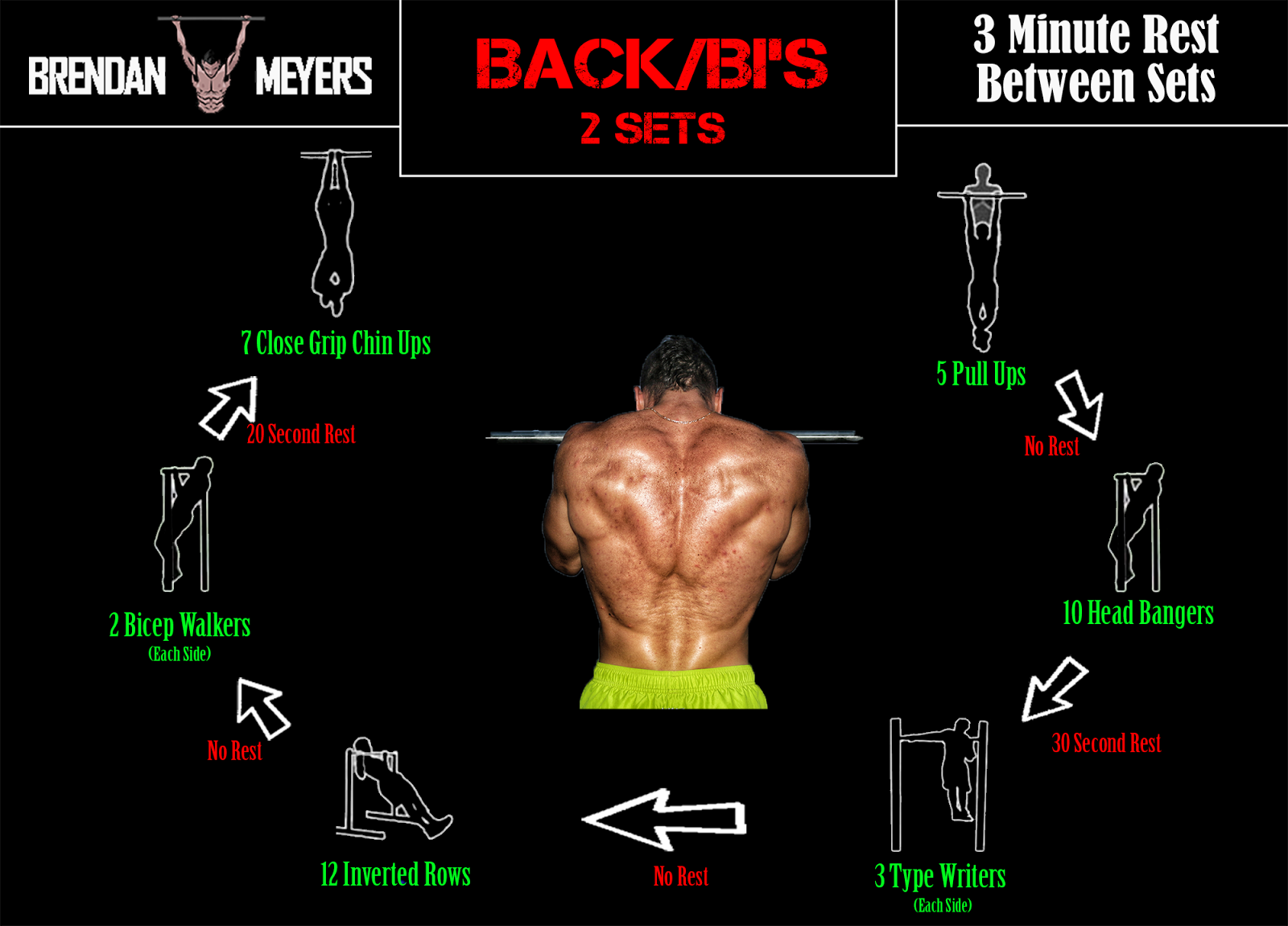 Muscles strong and bulky released in 3 minutes a day - Muscle Building
