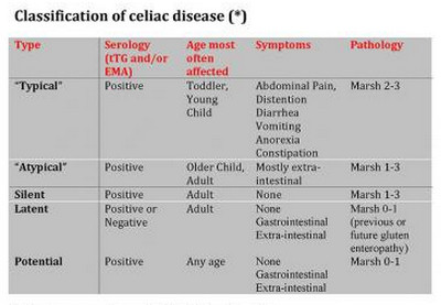 Celiac Rash Pictures | Medical Pictures and Images - (2023 Updated)