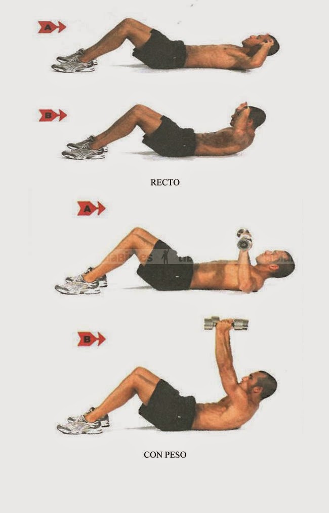 Fortalecimiento del Core