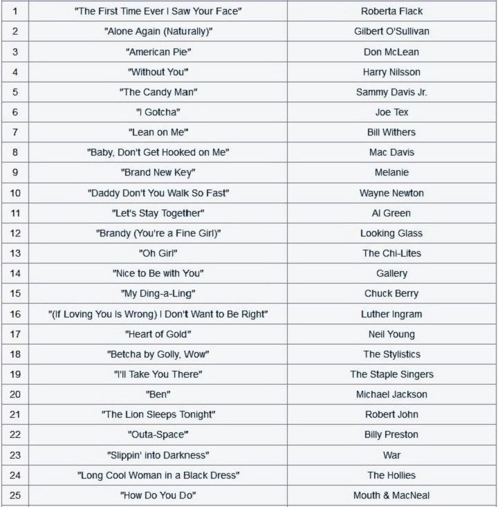 AL FIN MUSICA !!: LOS N° 1 DEL BILLBOARD HOT 100: AÑO 1972