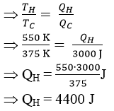 DFML: Contoh Soal Hukum Termodinamika I, II, dan Entropi