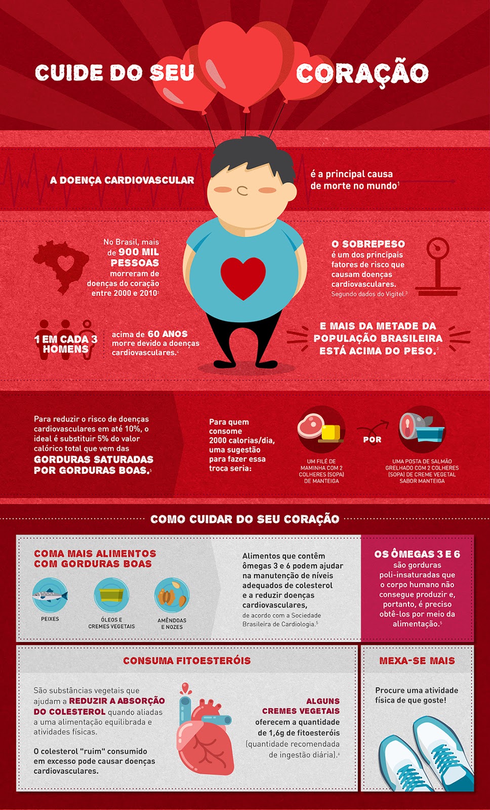 Dia Mundial do Coração é alerta para cuidados com a saúde ...