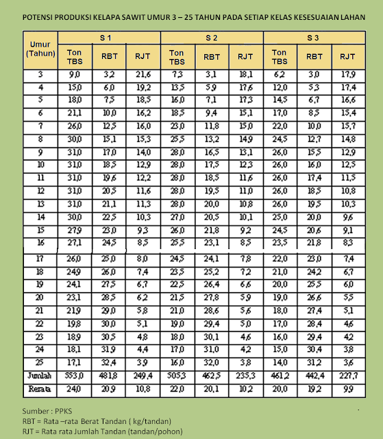 All About Palm oil: MENYUSUN MASTER BUDGET KELAPA SAWIT