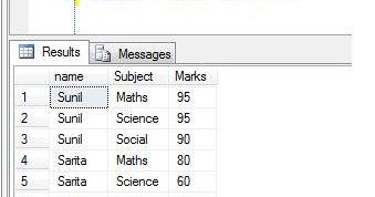 SQL ,Data Warehouse and Testing Concepts: Ranking function in SQL SERVER