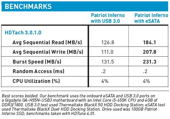 And the Winner Is...