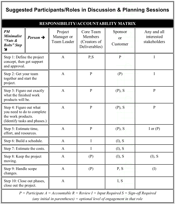 Mike Greer's WORTH SHARING: Five Questions Every Team Must Answer and a ...