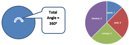 TheMathBooklets: ST3 Statistics : Pie Charts