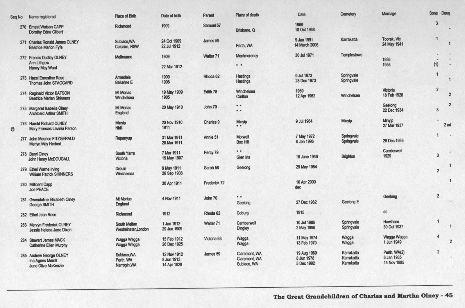 Olney Family Archives: The Great Grandchildren of Charles and Martha Olney