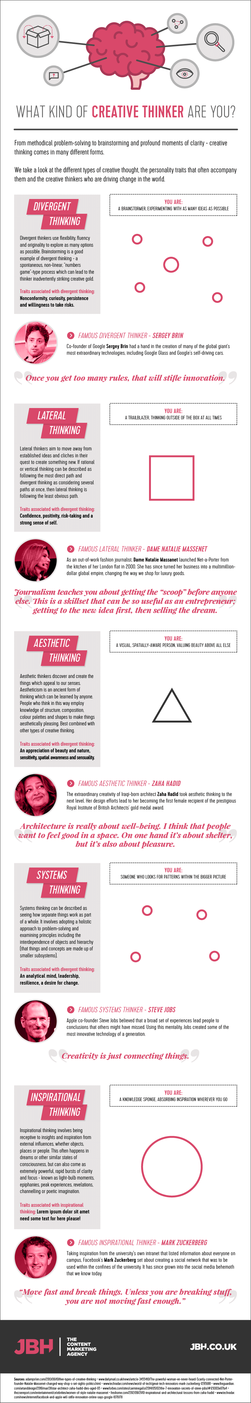 What Kind of Thinker Are You? - #infographic