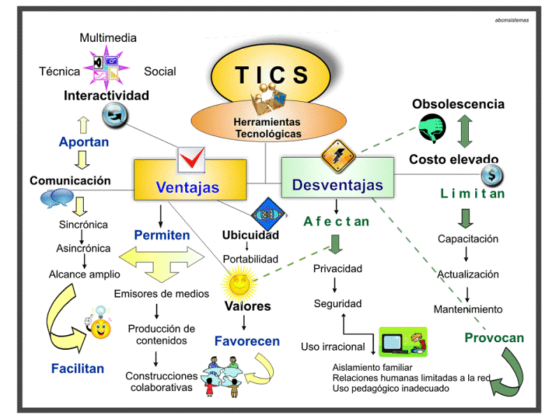 Tecnologias De La Informacion Y La Comunicacion Tecnologías De La