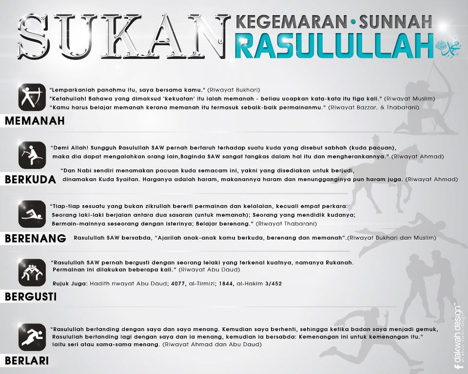 MEMBLE: Sukan Sunnah Rasulullah SAW