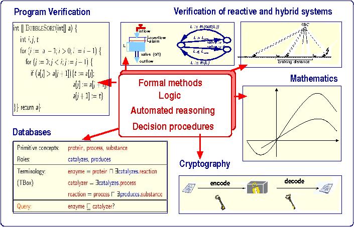 Jerry Yoakum Cogitation About Computing Know Formal Methods