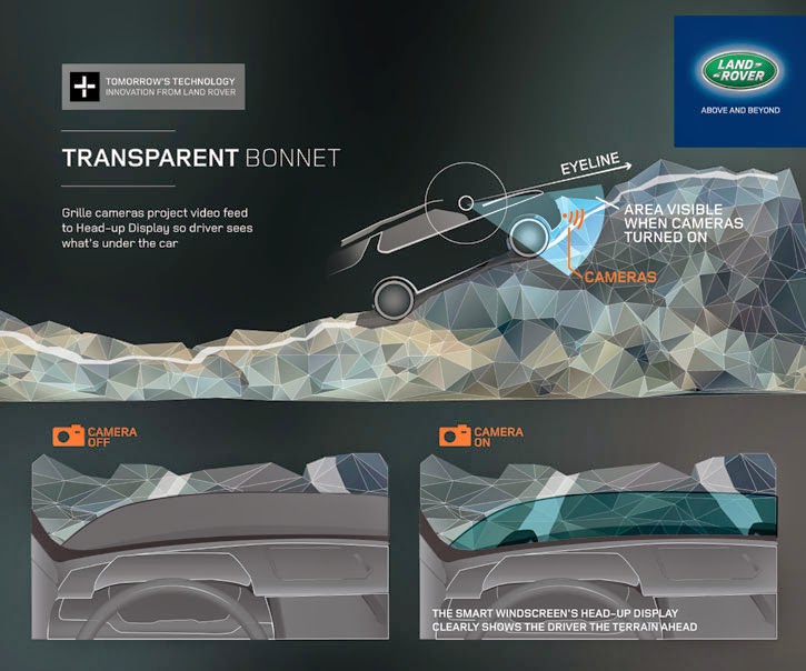 Suburban spaceman: Land Rover: Invisible bonnet / car hood - Video