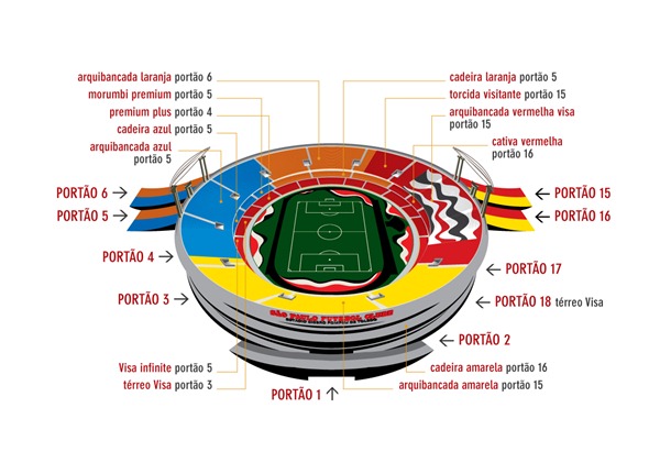 Força Tricolor: Vem ao Morumbi para a grande final? Atenção às informações!