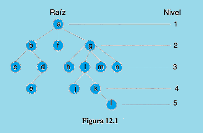 ESTRUCTURA DE DATOS Unidad 4: ESTRUCTURAS NO LINEALES: ESTRUCTURA DE ...