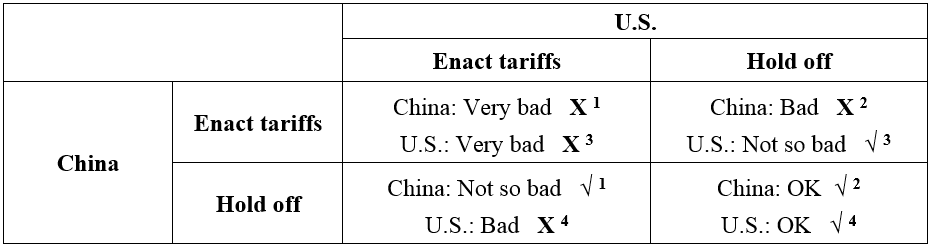 Sex, Drugs and Economics: Is Trump vs. Xi a game of chicken, or a ...