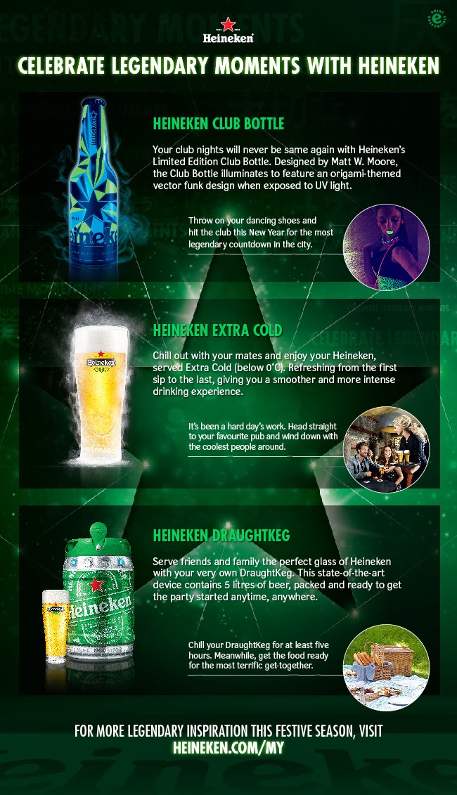 Isaactan.net: New Heineken Products In 2014 (The Heineken CLUB Bottle ...