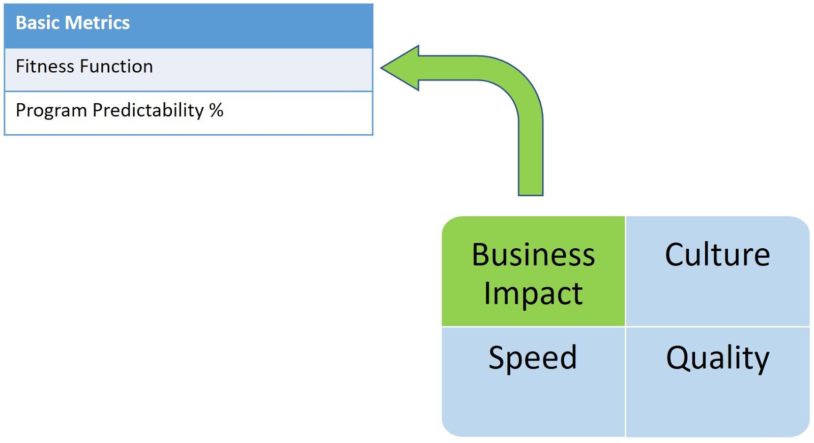 The ART of SAFe: Revamping SAFe's Program Level PI Metrics Part 2/6 ...