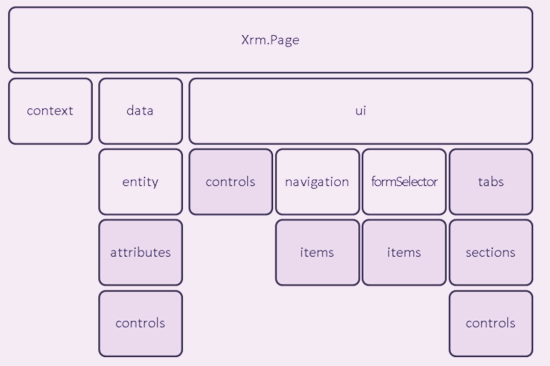 Arpits Dynamics 365 Blog Javascript Functions In Mscrm