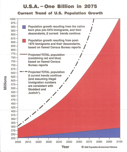 Population-Environment Balance: U.S . POPULATION STABILIZATION POSSIBLE