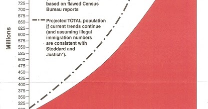 Population-Environment Balance: U.S . POPULATION STABILIZATION POSSIBLE